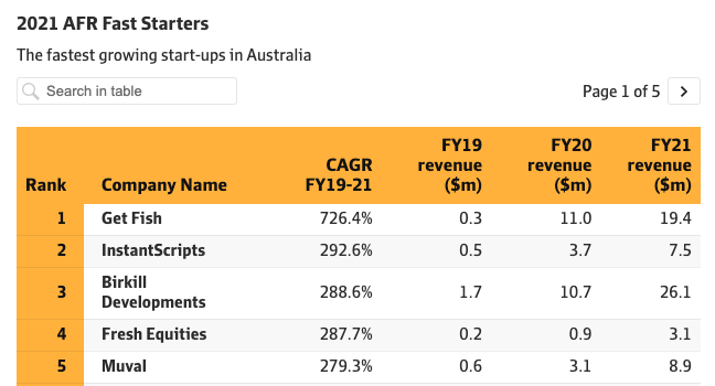 InstantScripts: 2021 AFR Fast Starters | Bailador